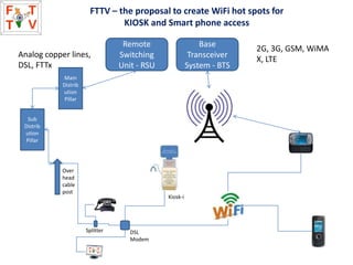 Ns fiber-to-the-village-project-implementation-process | PPTX | Home Entertainment Systems ...