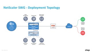 NS 12. OTP + NetScaler Secure Web Gateway | PDF | Internet | Computing