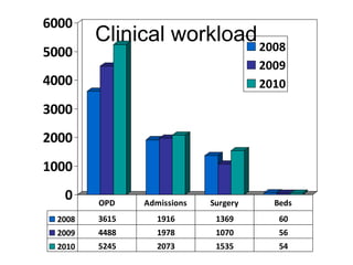 Ns overview | PPT | Surgery | Medical Health
