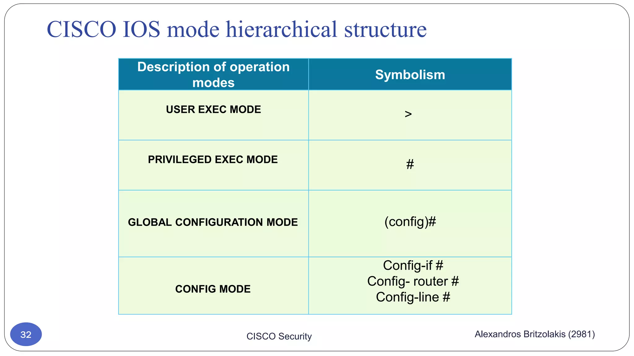 Network security on Cisco routers and switches | PDF | Computer ...