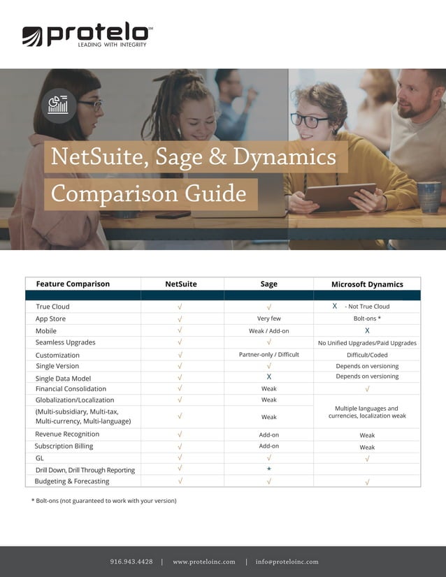 Oracle NetSuite, Sage & Dynamics Side by Side Comparison Guide | PDF