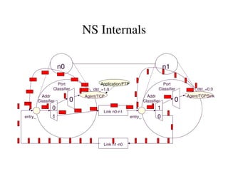 Ns tutorial | PPT