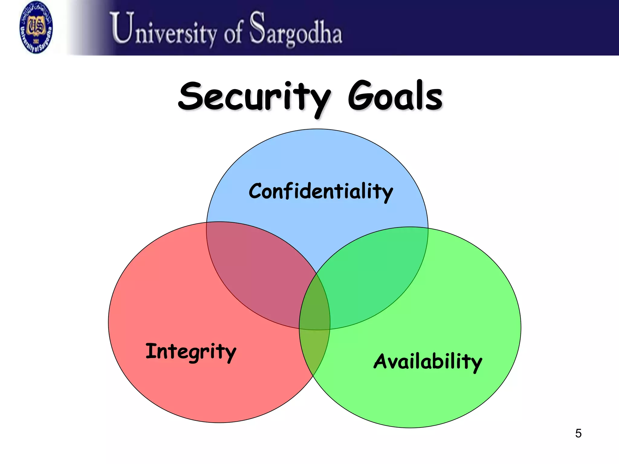 Chapter 1: Overview of Network Security | PPTX