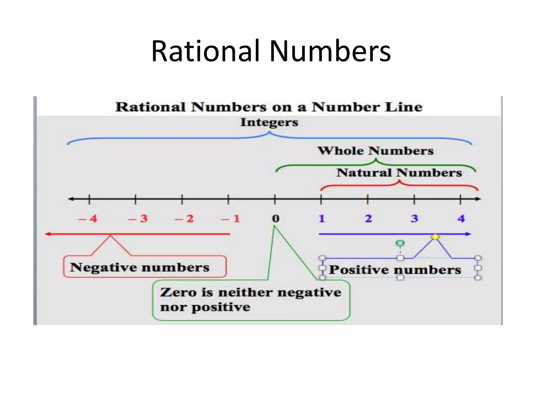 NS1: Rational and Irrational numbers | PPTX