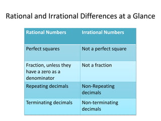 NS1: Rational and Irrational numbers | PPTX