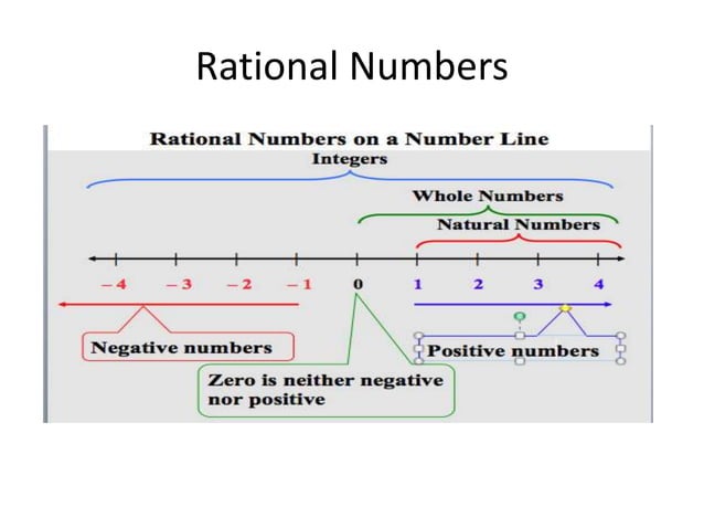 NS1: Rational and Irrational numbers | PPTX