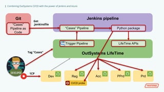 Automating Your Way to Greatness by Combining OutSystems CI/CD With the ...