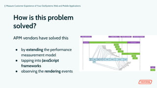 Measure Customer Experience of Your OutSystems Web and Mobile Applications | PPTX