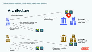 Measure Customer Experience of Your OutSystems Web and Mobile Applications | PPTX