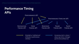 Measure Customer Experience of Your OutSystems Web and Mobile Applications | PPT