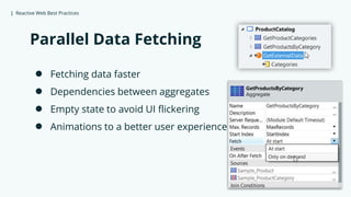 Reactive Web Best Practices | PPT