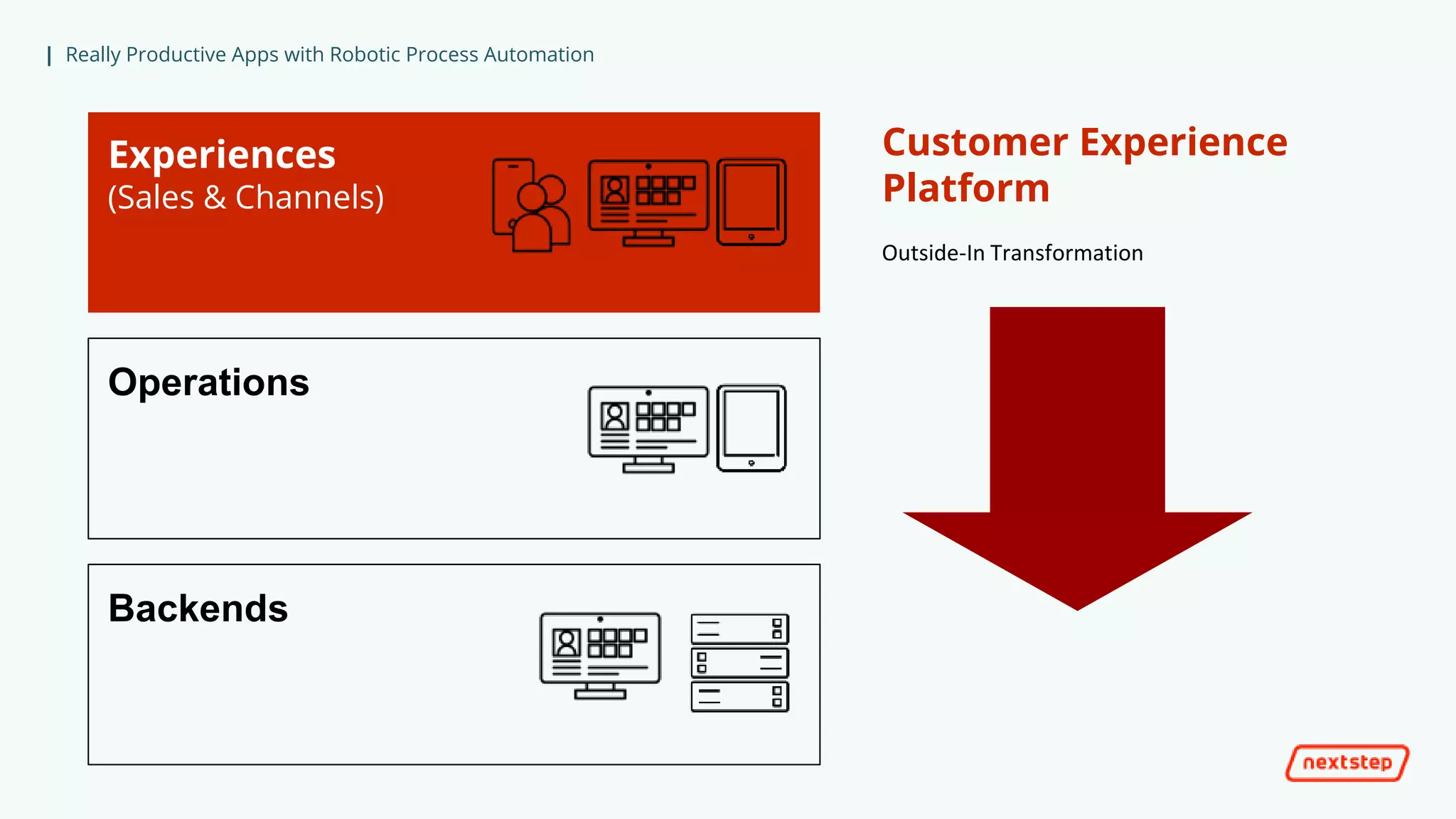 OutSystems NextStep: RPA with RPA | PPT