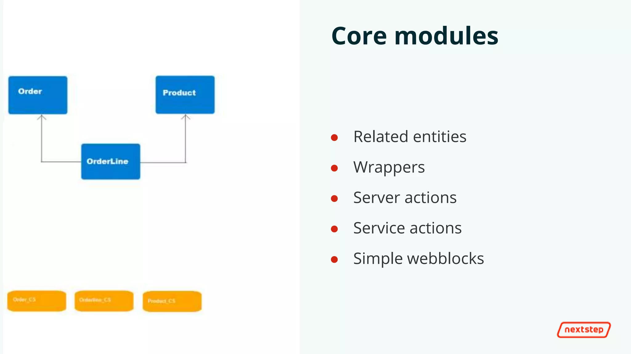 The 4-Layer Architecture in Practice | PPTX