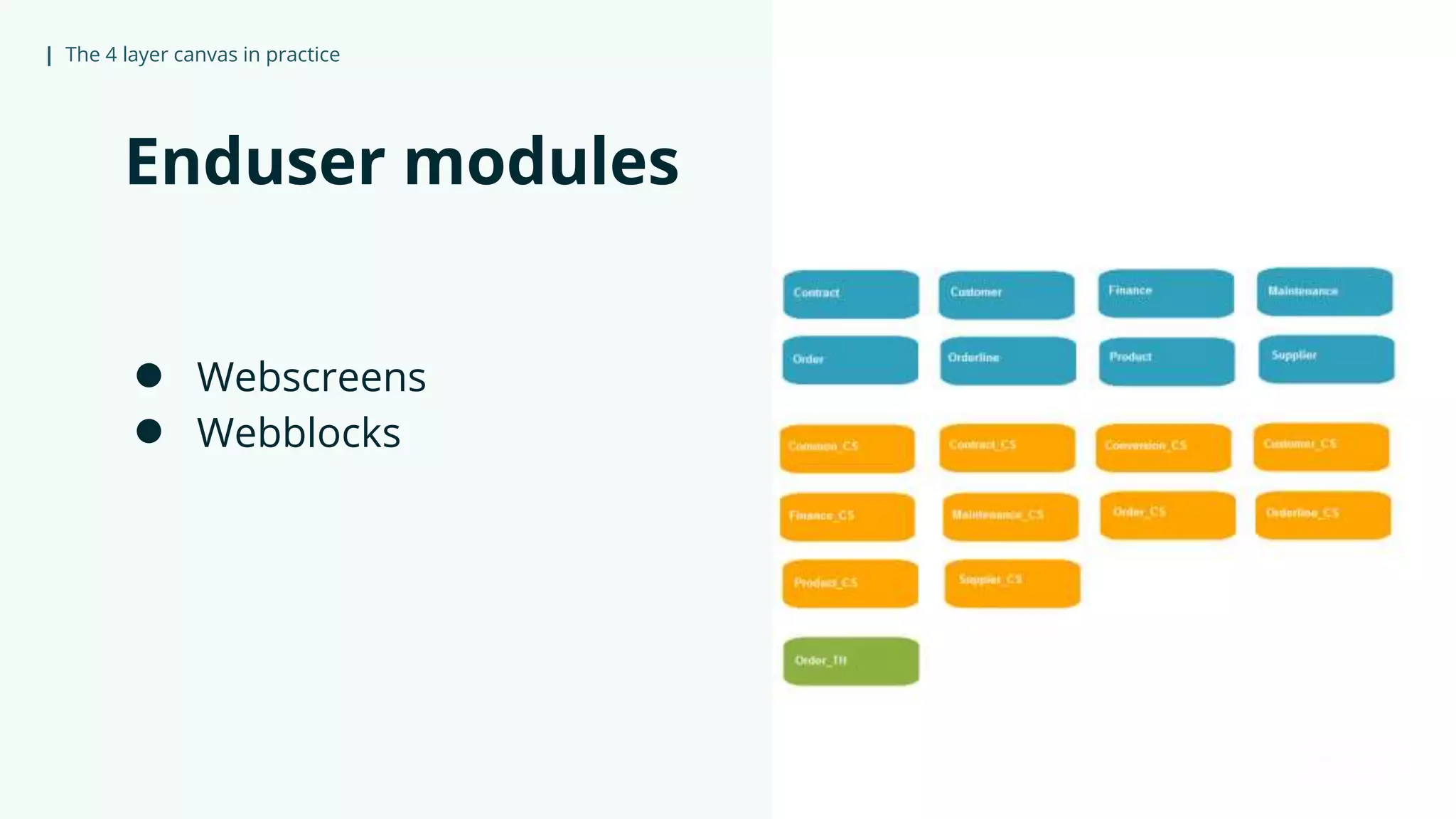The 4 Layer Architecture In Practice Ppt