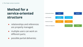The 4-Layer Architecture in Practice | PPTX