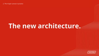 The 4-Layer Architecture in Practice | PPTX