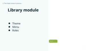 The 4-Layer Architecture in Practice | PPTX