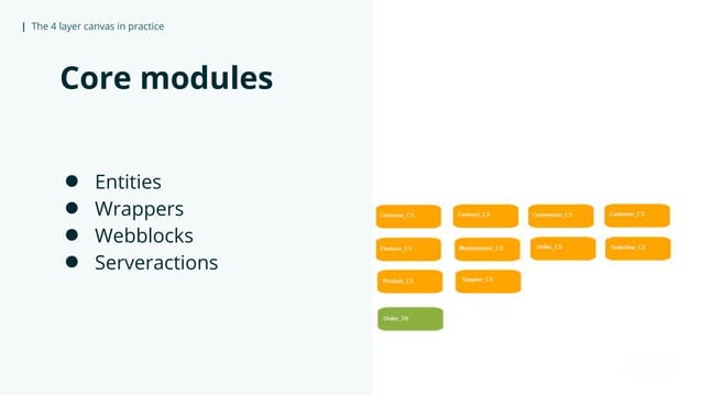 The 4-Layer Architecture in Practice | PPTX