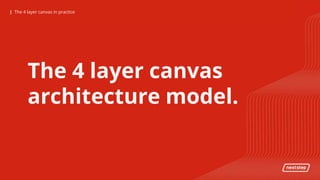 The 4-Layer Architecture in Practice | PPTX