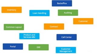 The 4-Layer Architecture in Practice | PPTX