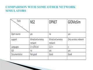 Network Simulator overview and its working | PPTX