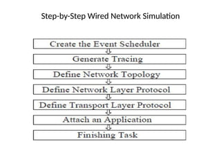 NS2 Demo PPT for configuring networks.pptx