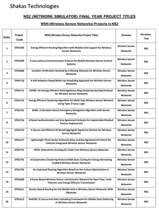 NS2 Final Year Project Titles 2023- 2024 | DOCX
