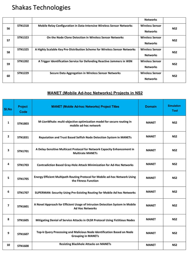 NS2 Final Year Project Titles 2023- 2024 | PDF