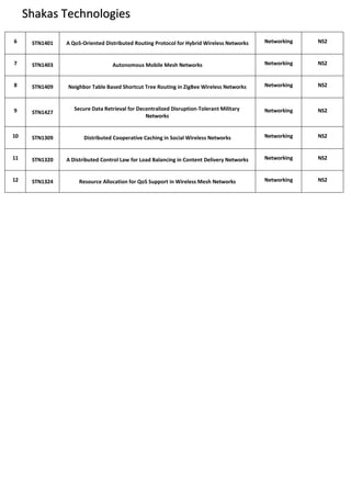 NS2 Final Year Project Titles 2023- 2024 | DOCX
