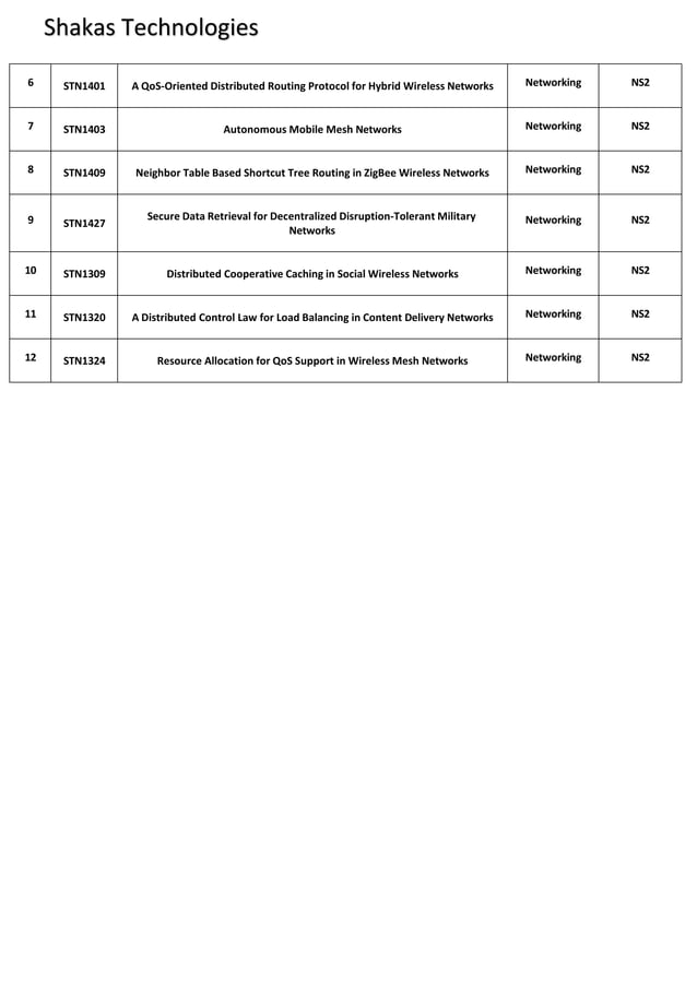 NS2 Final Year Project Titles 2023- 2024 | PDF