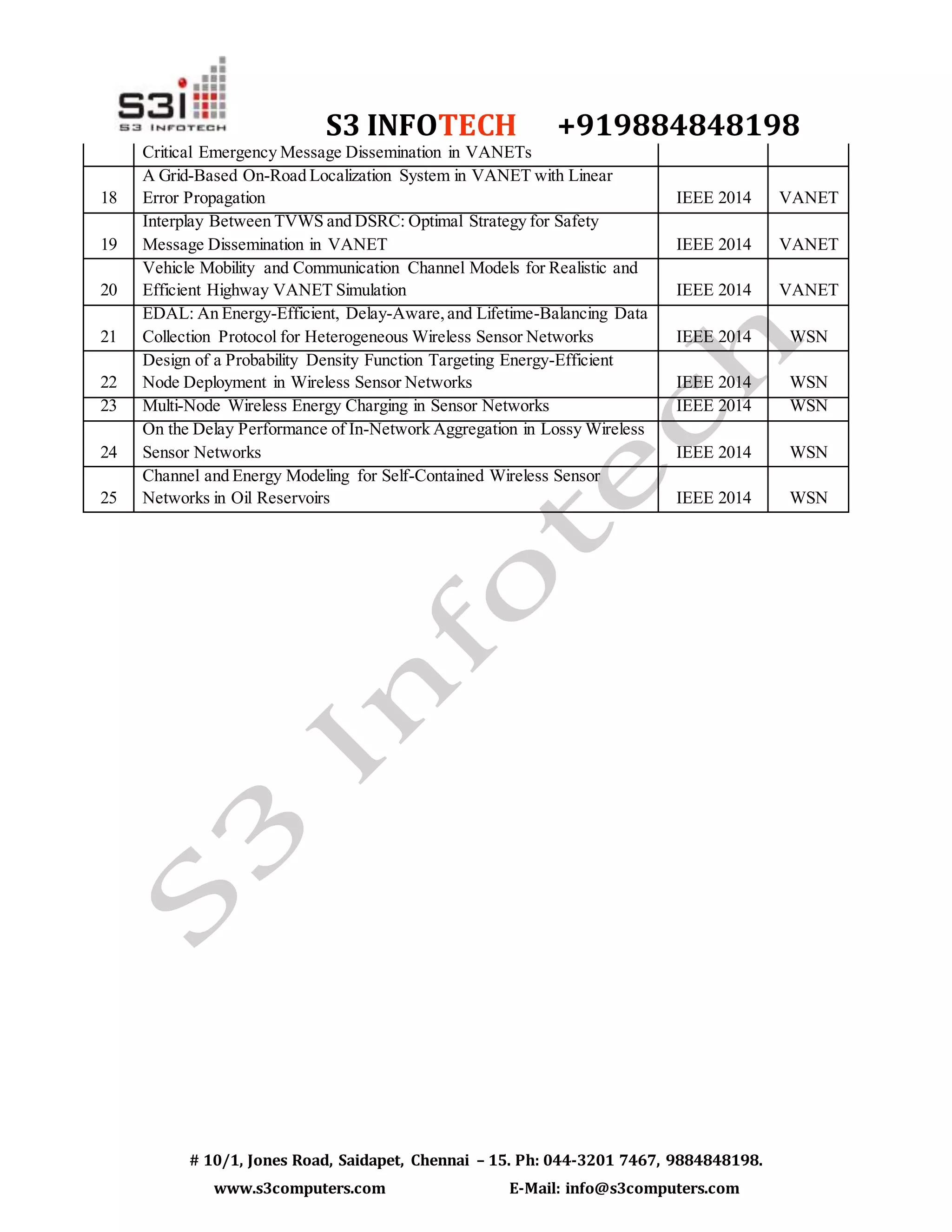 Ns2 ieee 2014 be, b.tech_completed list(m) | DOCX