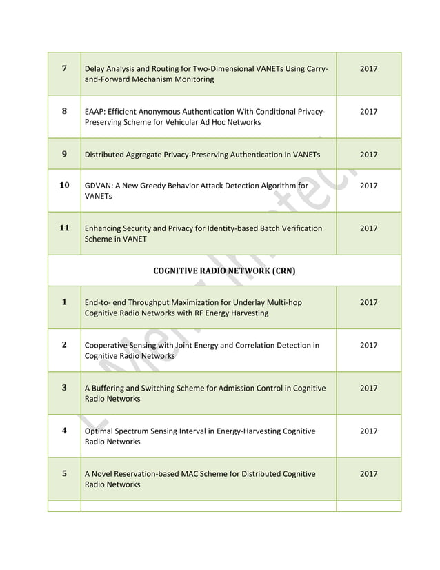 Ns2 ieee project titles 2017 2018 | PDF