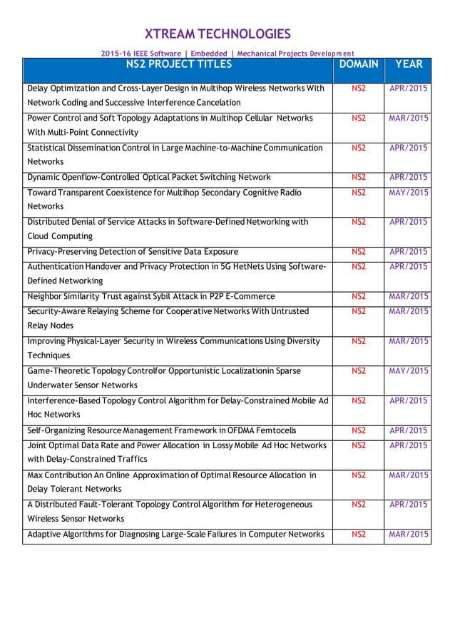 Ns2 project titles | PDF