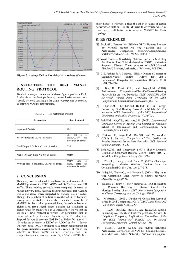 Ns2 x graphs | PDF