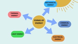 NS3 Unit 5 Energy presentation 2025.pptx