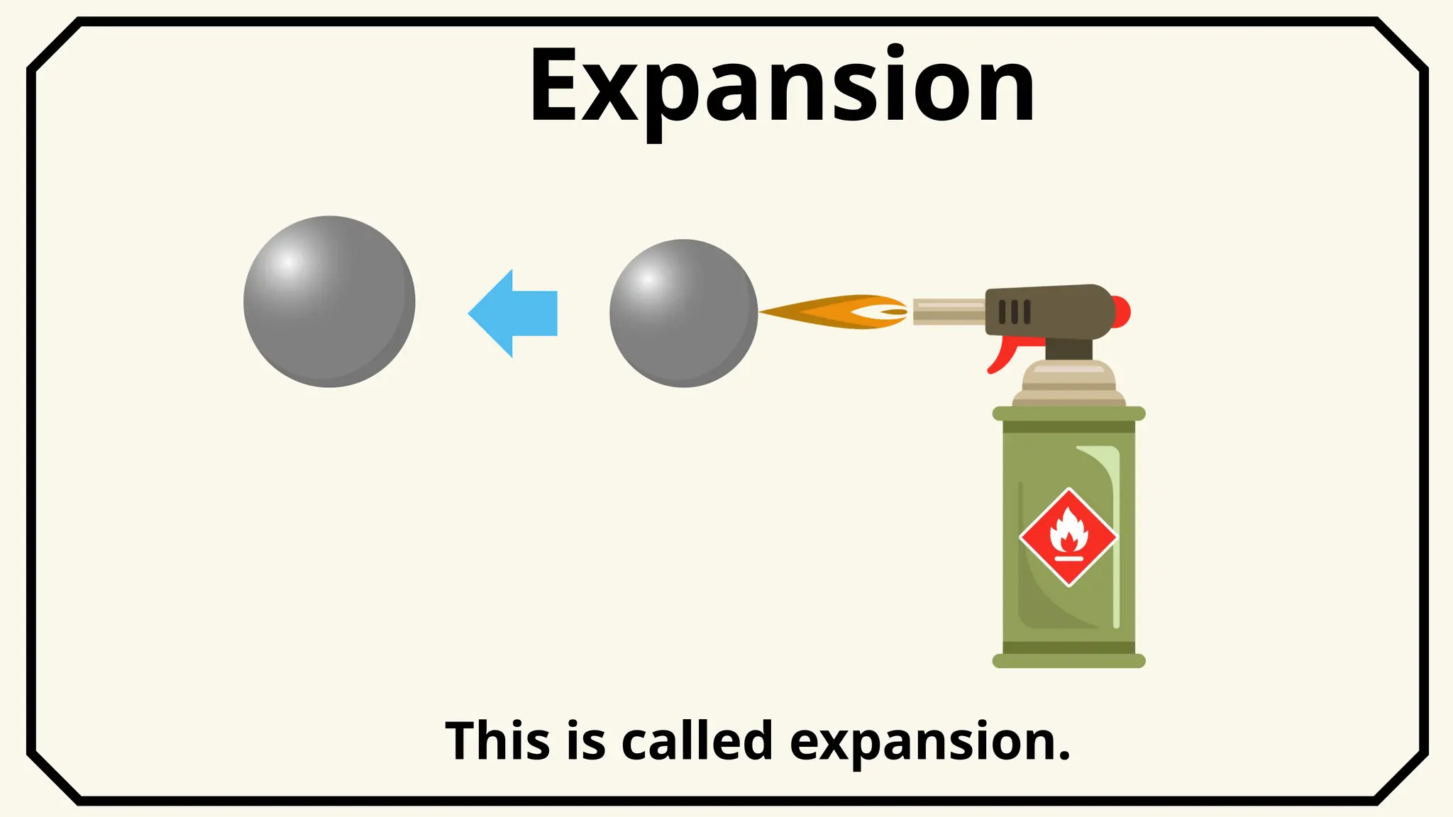 NS3 Unit 5 Matter changes presentation.pptx