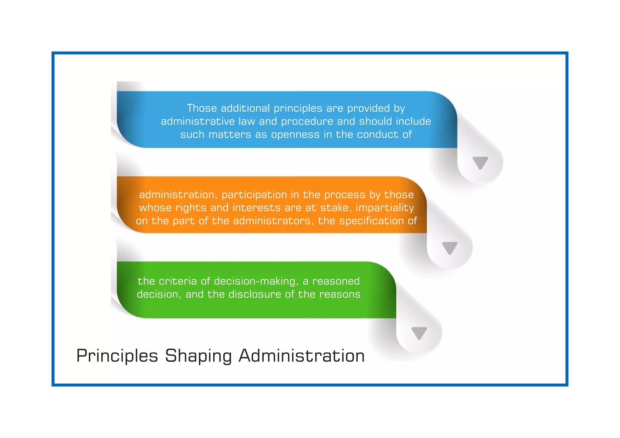 principles of administration | PDF