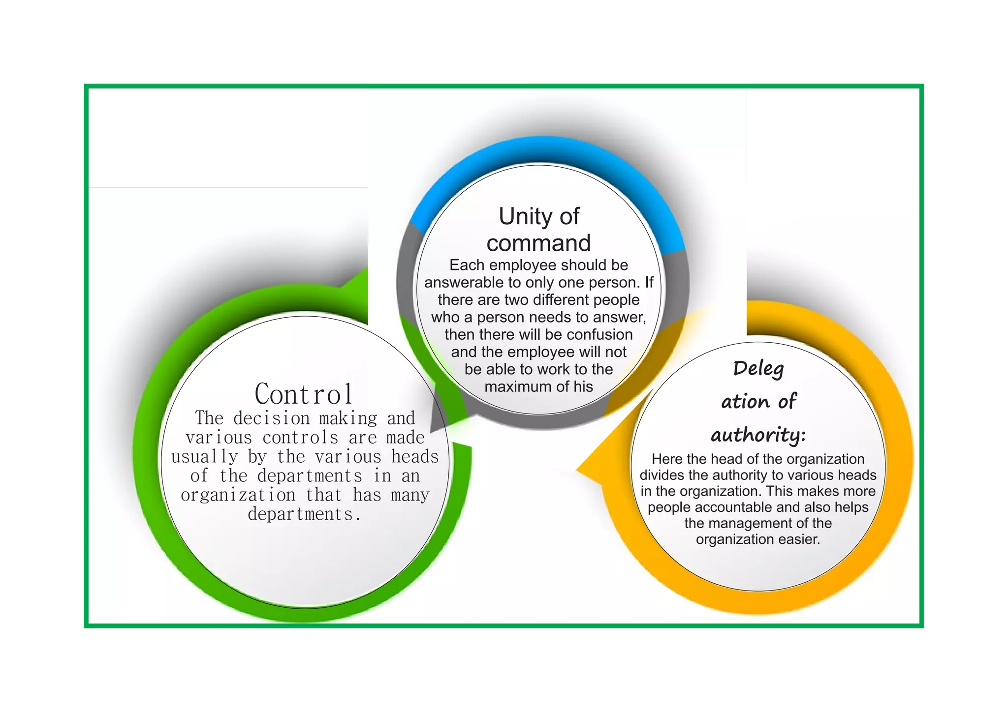 principles of administration | PDF