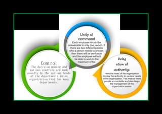 principles of administration | PDF