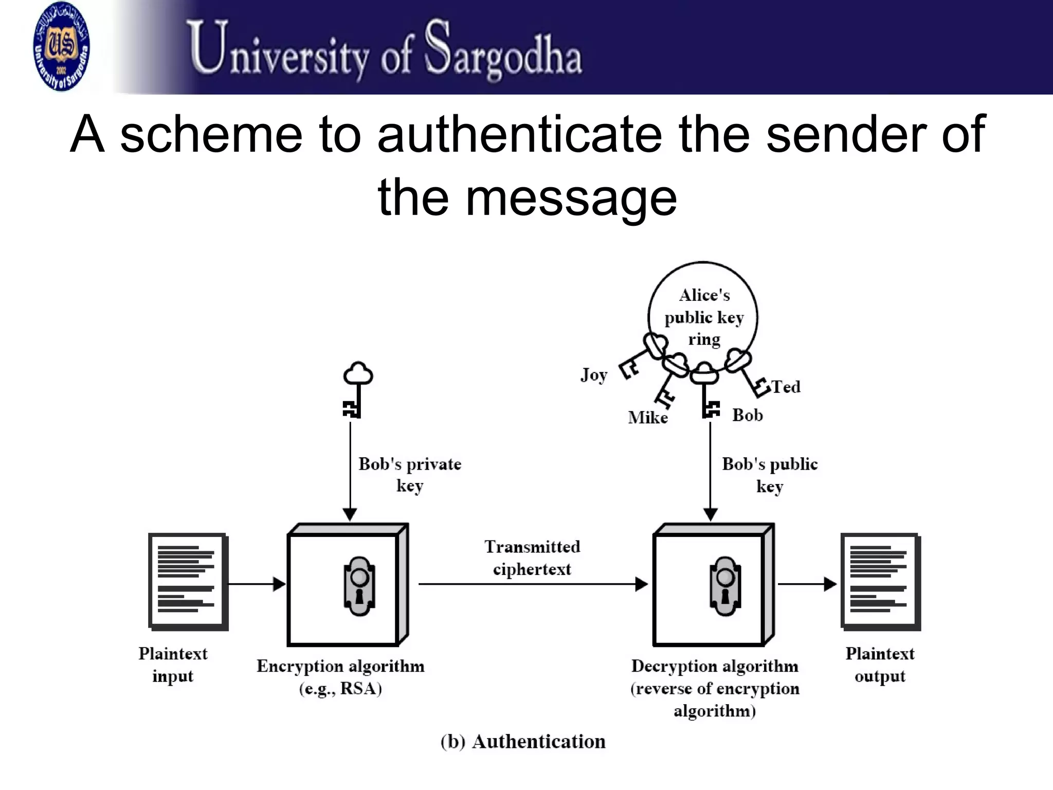 Public key cryptography and RSA | PPT | Information and Network ...