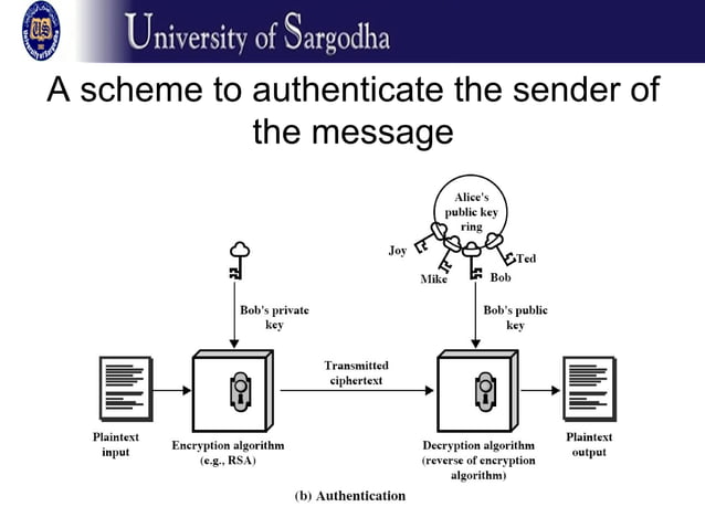 Public key cryptography and RSA | PPT | Information and Network ...
