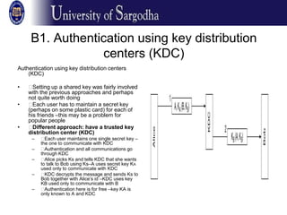 Network Security.ppt