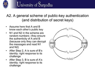 Network Security.ppt