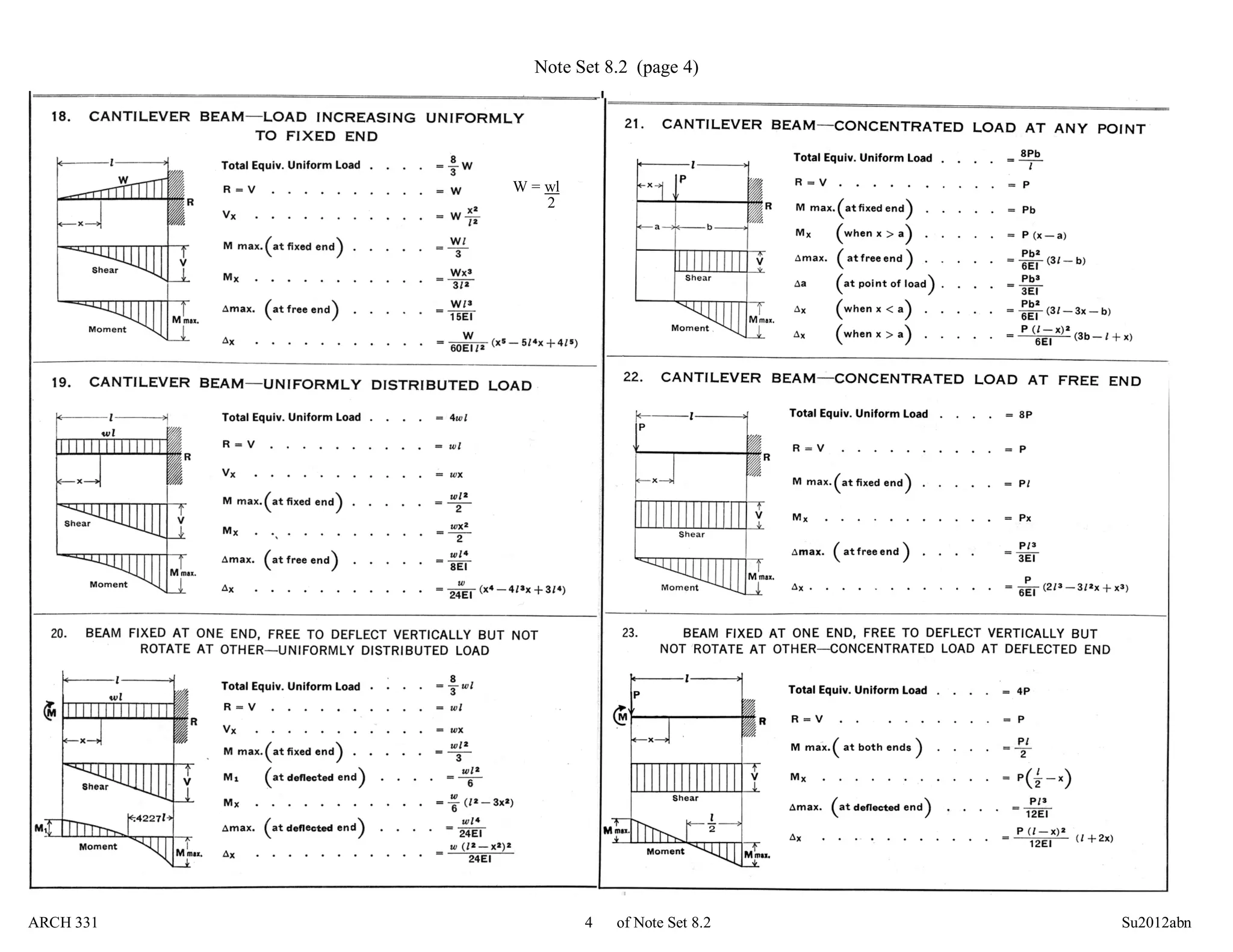 NS8-2beamdiagrams.pdf