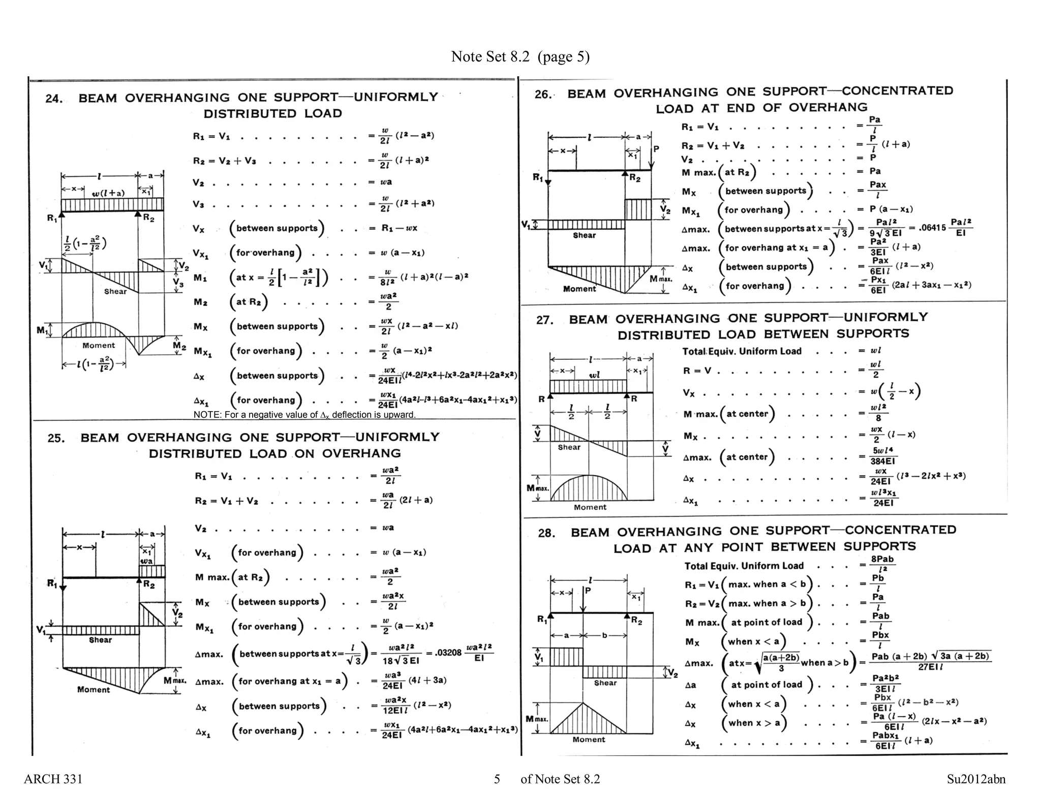 NS8-2beamdiagrams.pdf