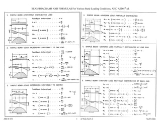 NS8-2beamdiagrams.pdf