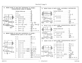 NS8-2beamdiagrams.pdf