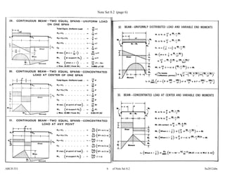NS8-2beamdiagrams.pdf