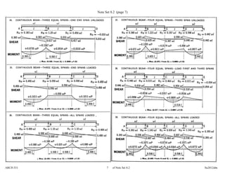 NS8-2beamdiagrams.pdf
