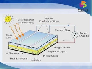 Solar Energy PPT | PPTX